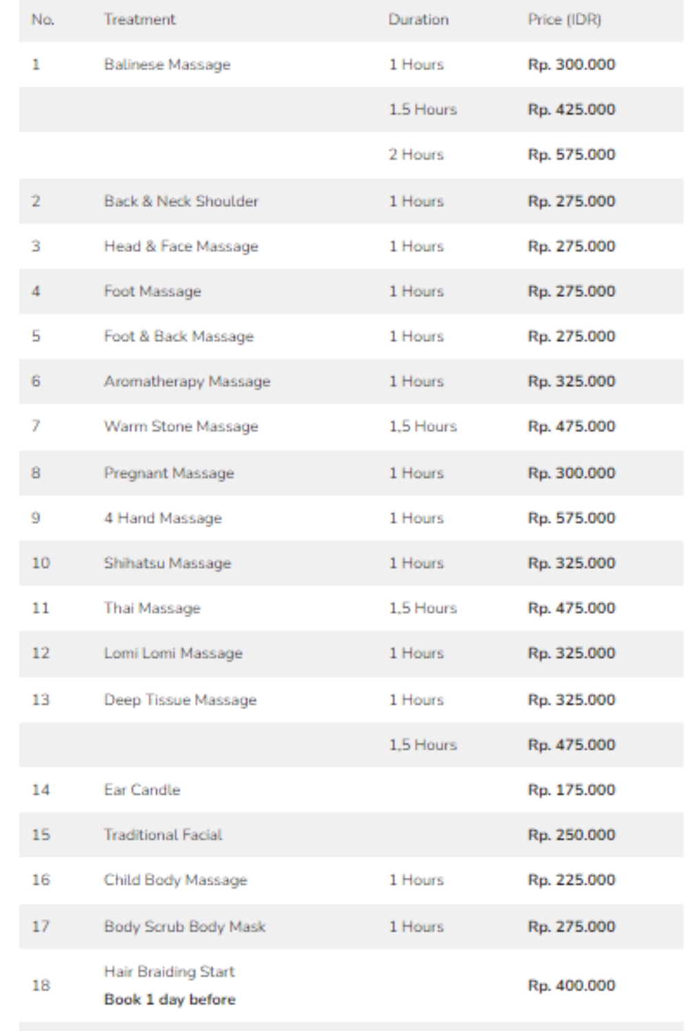 Best Spa in Bali - Information, Cost, Location [Updated]